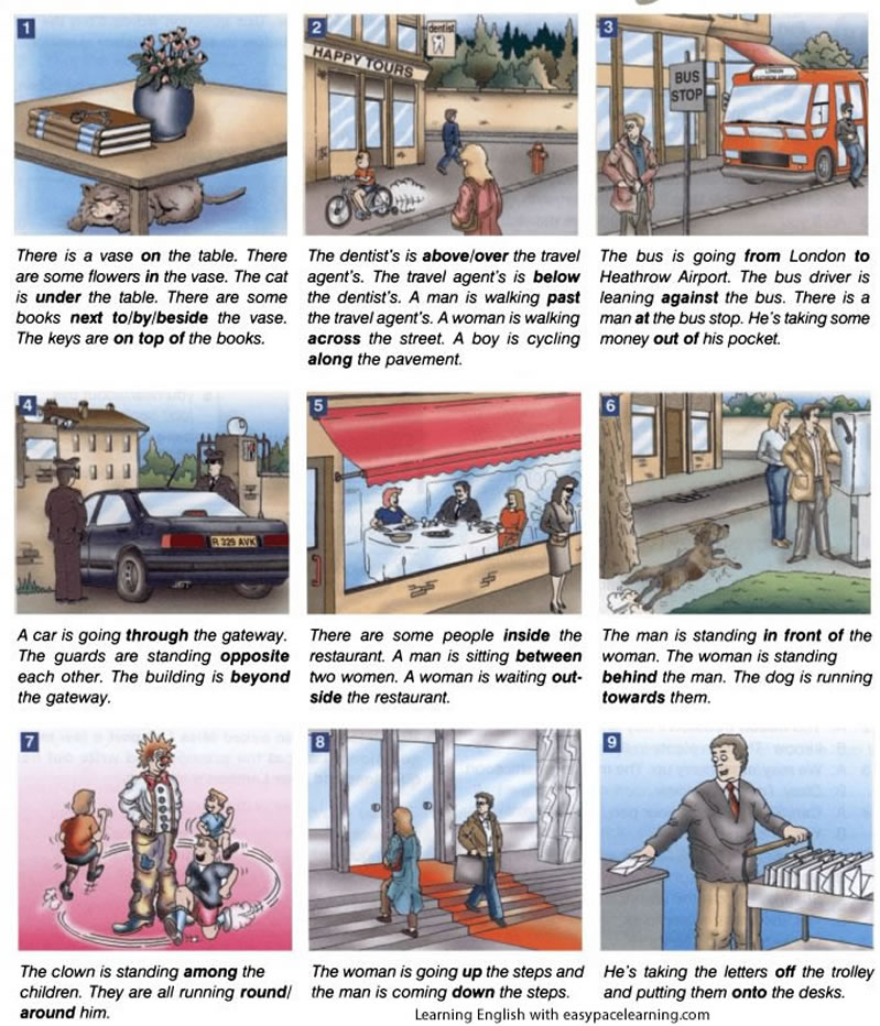 Prepositions Examples In A Sentence With Pictures Learning English Prepositions Examples In A Sentence With Pictures Learning English