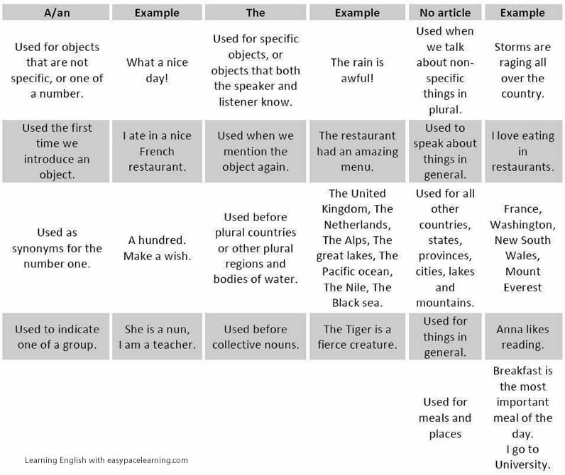 Learning English with pictures - English basics