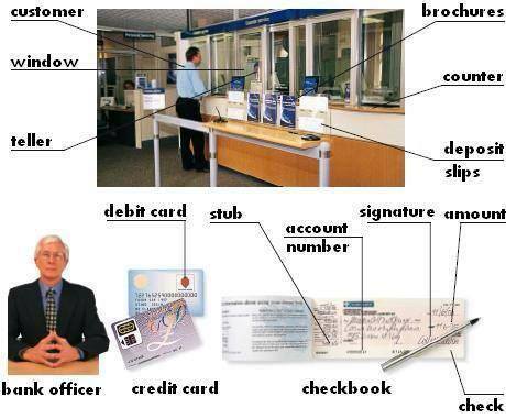Learning English with pictures - English basics