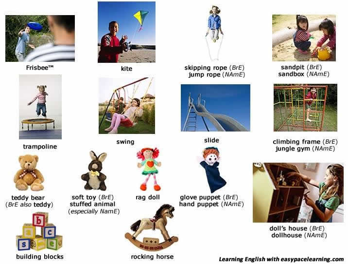 Learning English with pictures - English basics