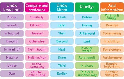 Learning English with pictures - English basics