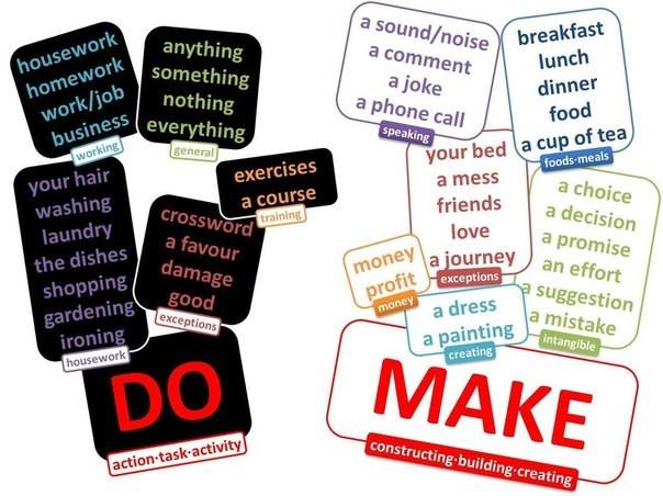 Learning English with pictures - English basics