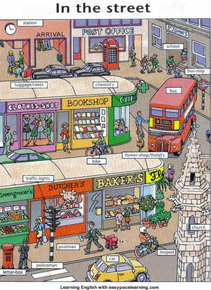 Learning English with pictures - English basics