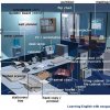 Learning English with pictures - Office business