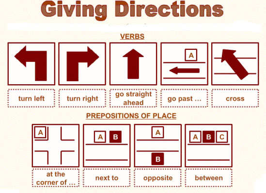Giving Directions In English Lesson