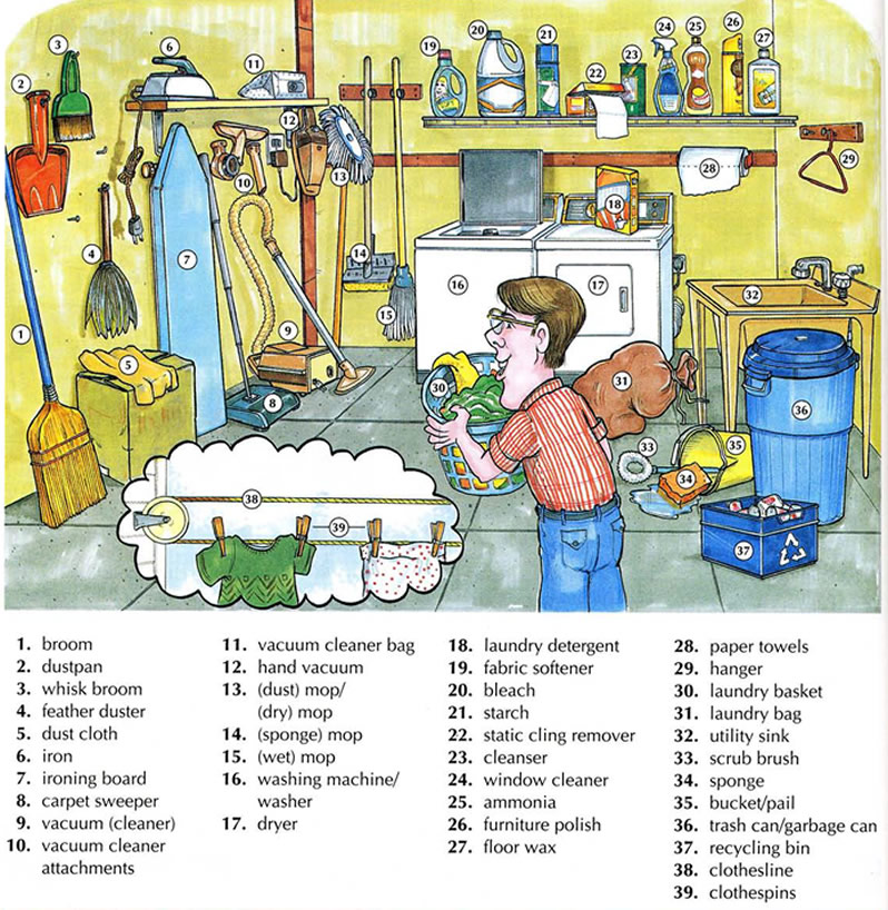 Household Cleaning And Laundry Vocabulary With Pictures