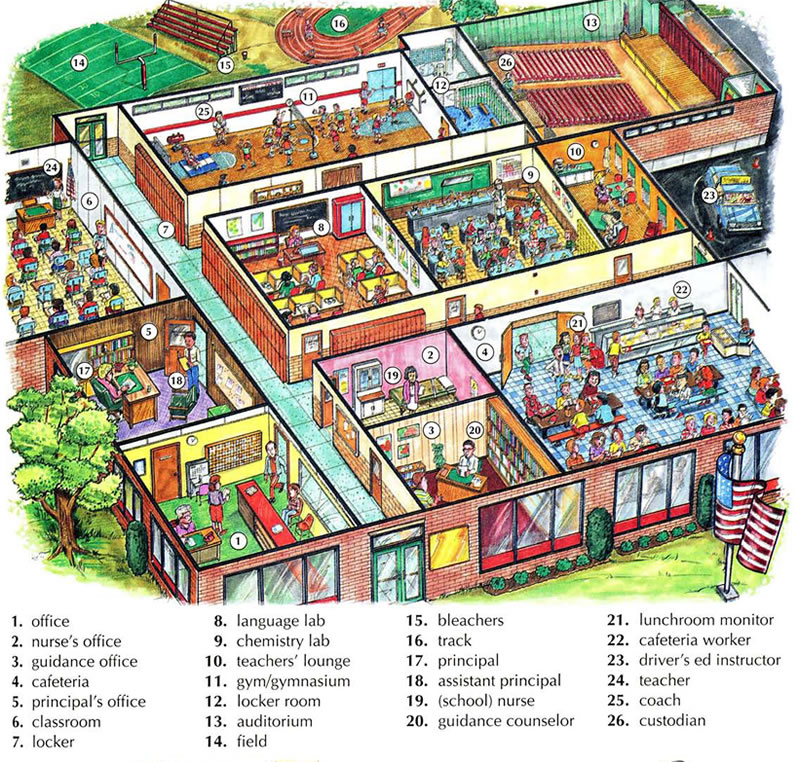 School Vocabulary With Pictures English Lesson School Vocabulary With Pictures English Lesson