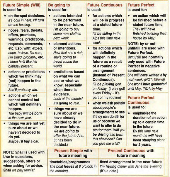 How To Learn Tenses In English In Easy Way Pdf How To Learn Tenses In English In Easy Way Pdf