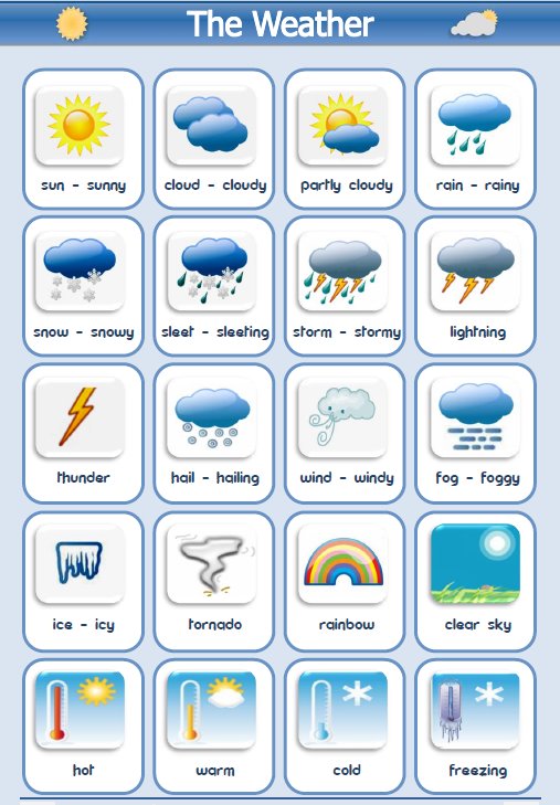 Types Of Weather With Pictures Learning English